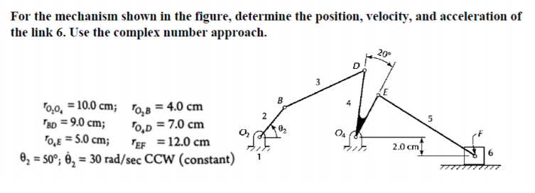 Solved For the mechanism shown in the figure, determine the | Chegg.com