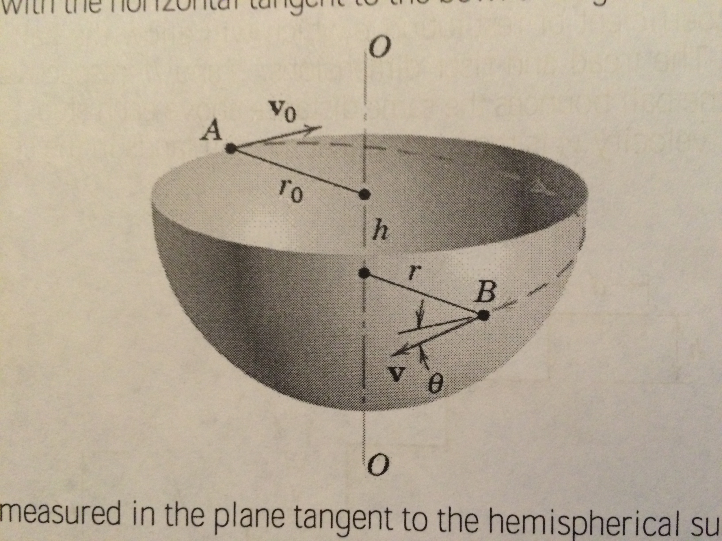 Solved A small mass particle is given an initial velocity vo | Chegg.com