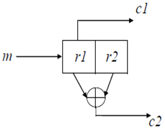 Solved Question: The encoder structure of a convolution | Chegg.com