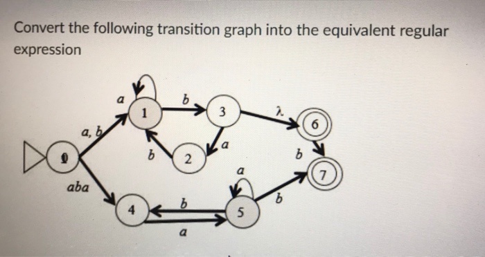Solved Convert the following transition graph into the | Chegg.com