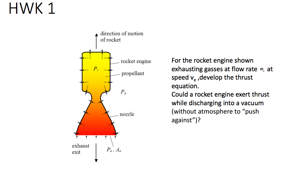 Solved For the rocket engine shown exhausting gasses at | Chegg.com