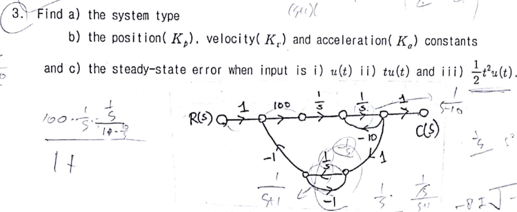 Solved Find a) the system type b) the position(K_p), | Chegg.com