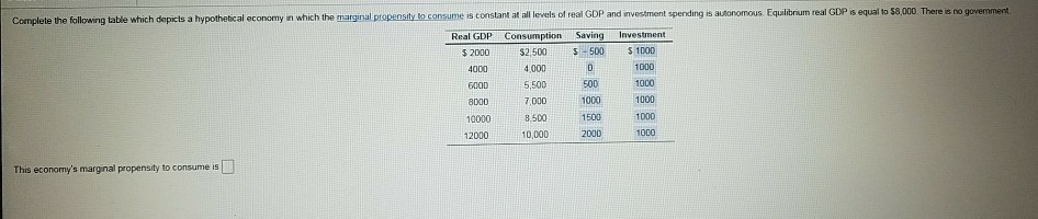 Solved Complete the following table which depicts a | Chegg.com