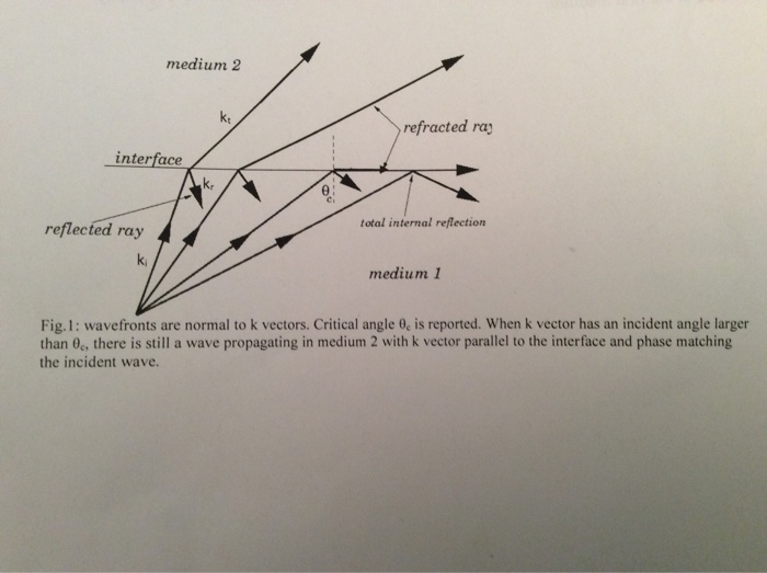 Just answer part iii) please | Chegg.com