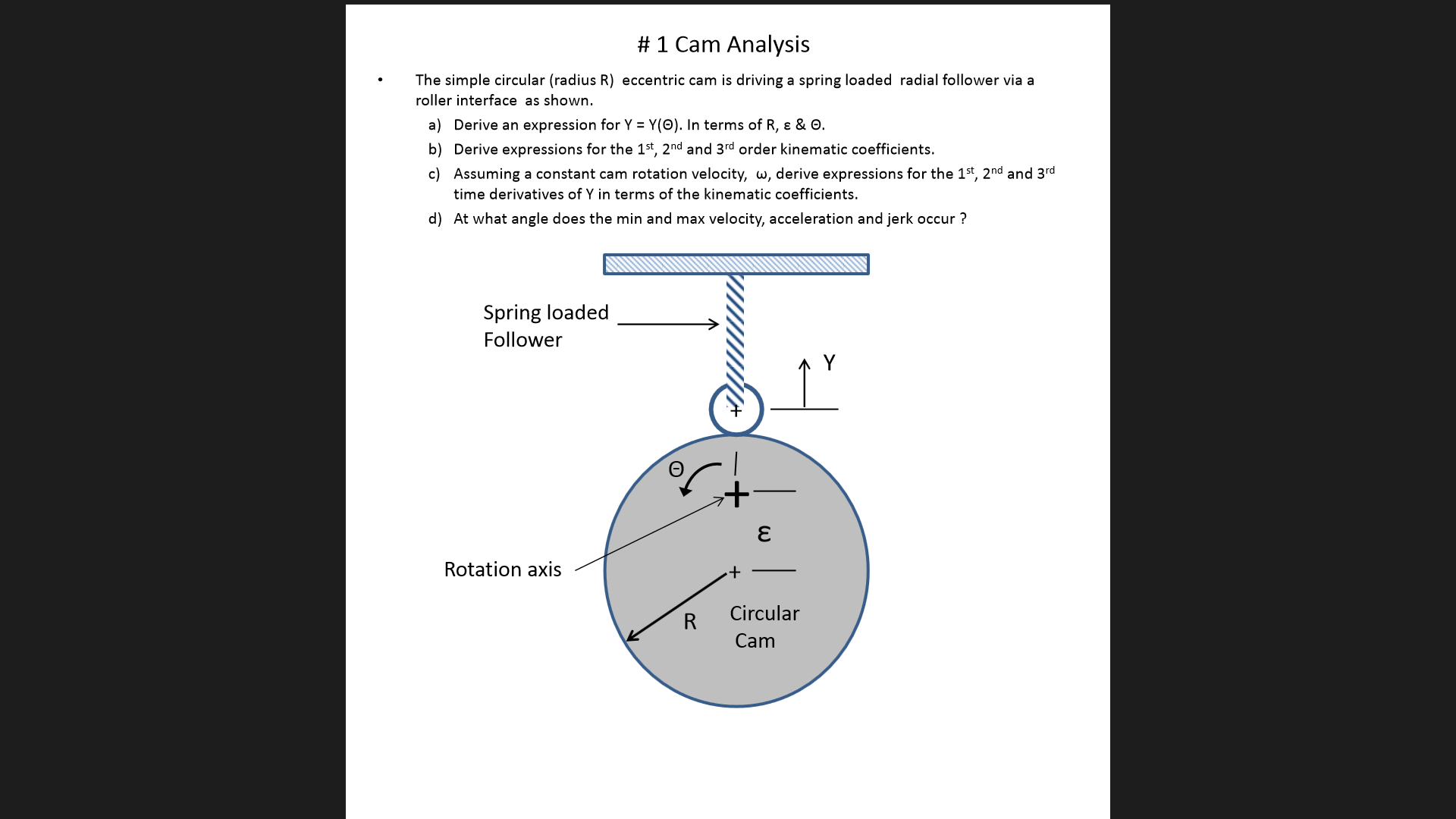 The simple circular (radius R) eccentric cam is | Chegg.com