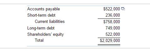 Solved (Calculating debt ratio) Webb Solutions. Inc. has | Chegg.com