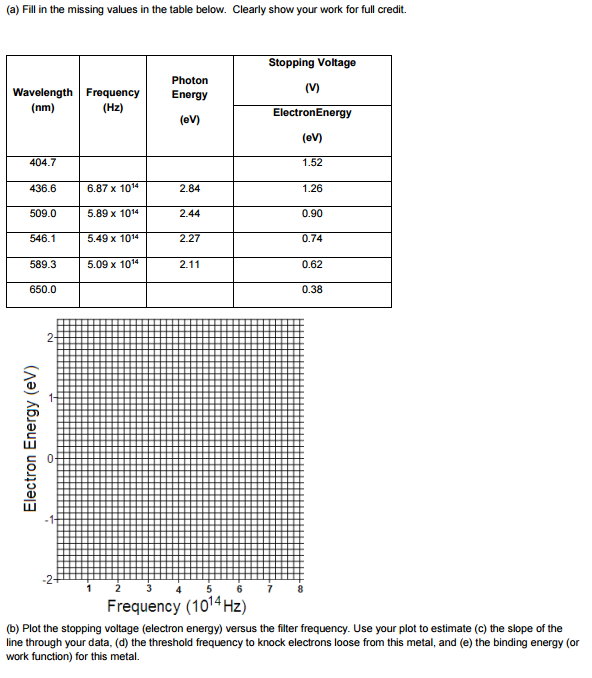 Solved Fill in the missing values in the table below. | Chegg.com