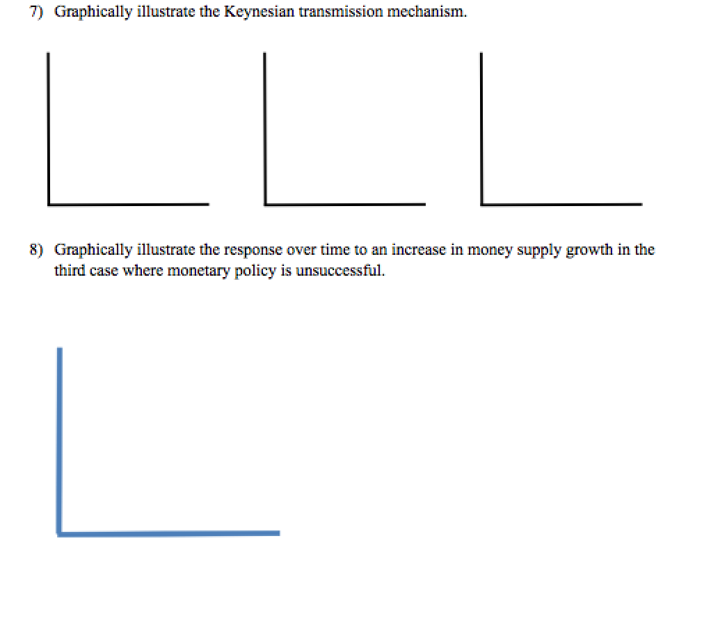 Solved Graphically illustrate the Keynesian transmission | Chegg.com