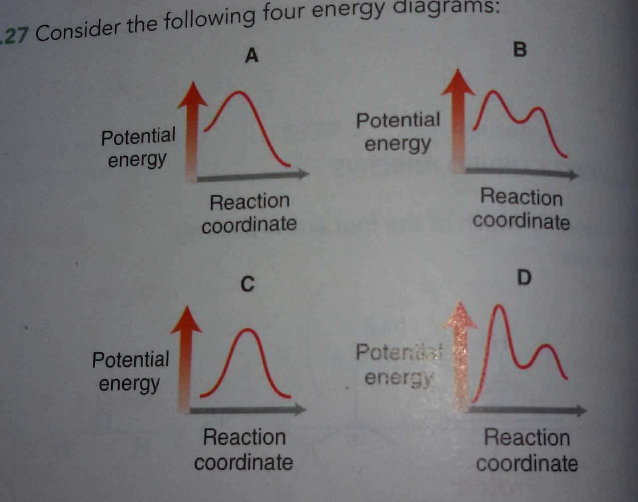 Solved a.) which diagrams correspond with a two-step | Chegg.com