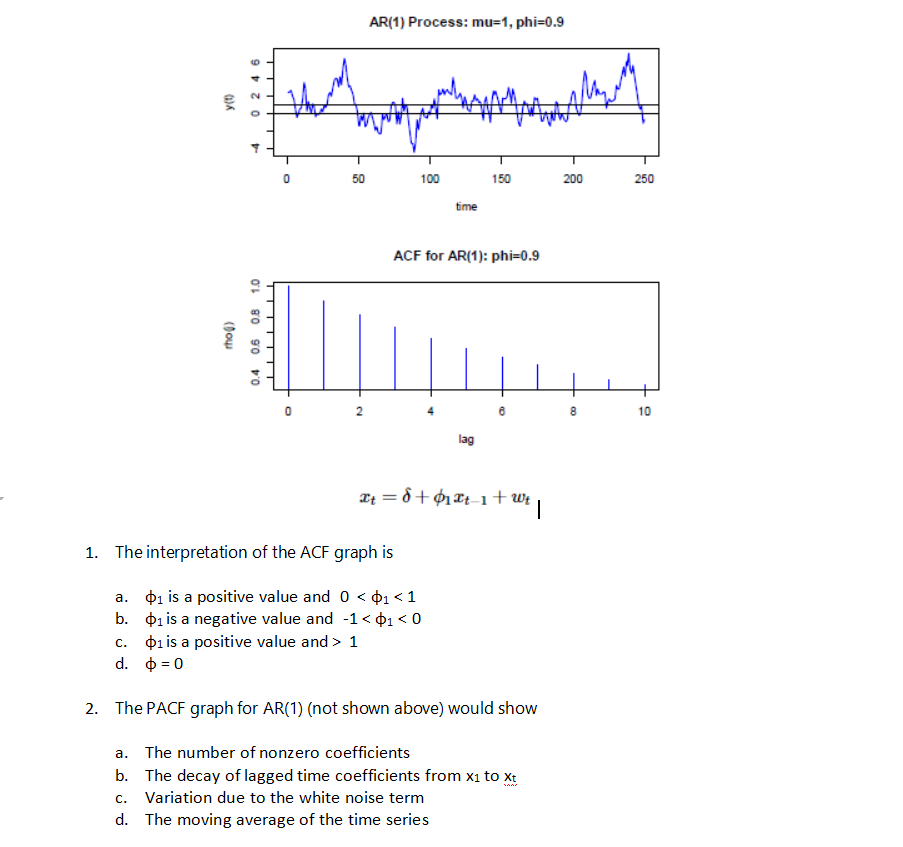 Solved AR(1) Process: mu 1, phi-0.9 50 100 150 200 250 time | Chegg.com