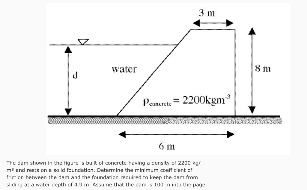Solved The dam shown in the figure is built of concrete | Chegg.com