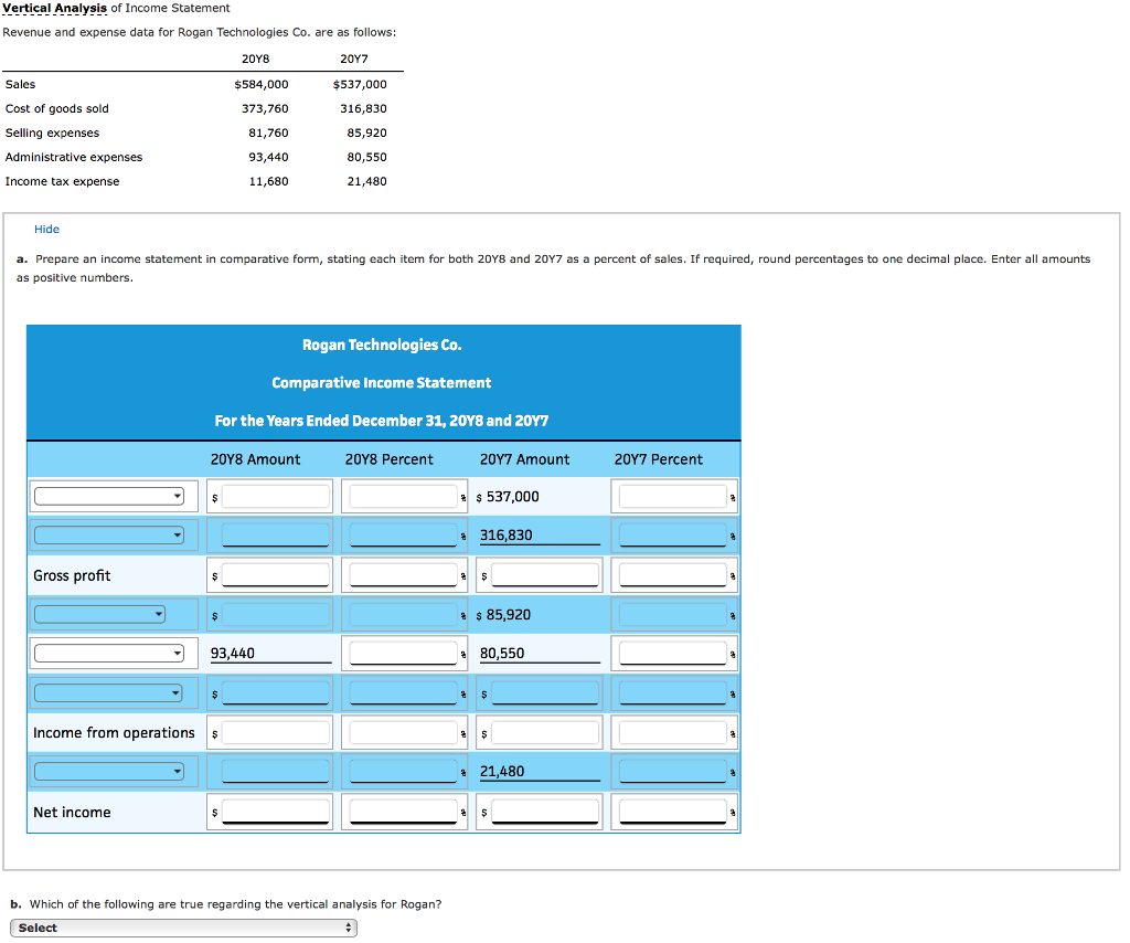 Solved Vertical Analysis of Income Statement Revenue and | Chegg.com
