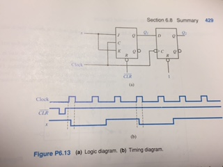Solved 613 The circuit of Fig. P6.13a contains a JK | Chegg.com