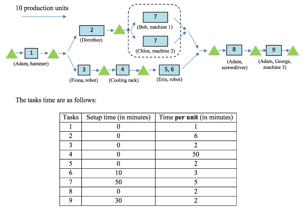 Solved Consider the following batch process and assume the | Chegg.com