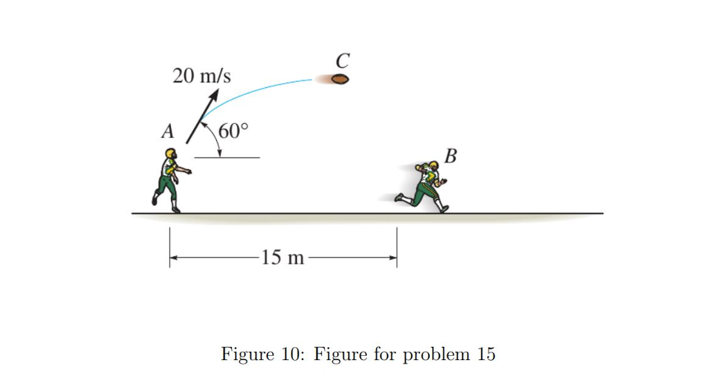 Solved Figure 9: Figure for problem 14 15. velocity of 20 | Chegg.com