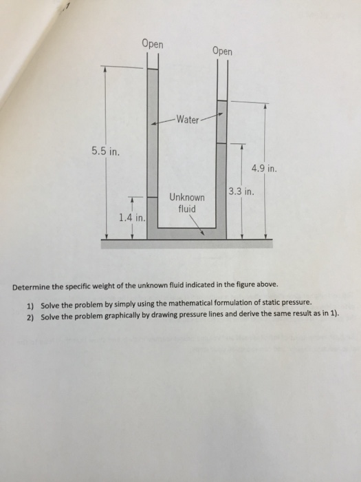 Solved Determine the specific weight of the unknown fluid | Chegg.com