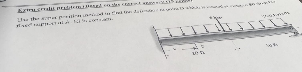 Solved Use the super position method to find the deflection | Chegg.com