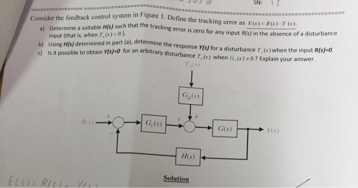 Solved Consider the feedback control system in Figure 1. | Chegg.com