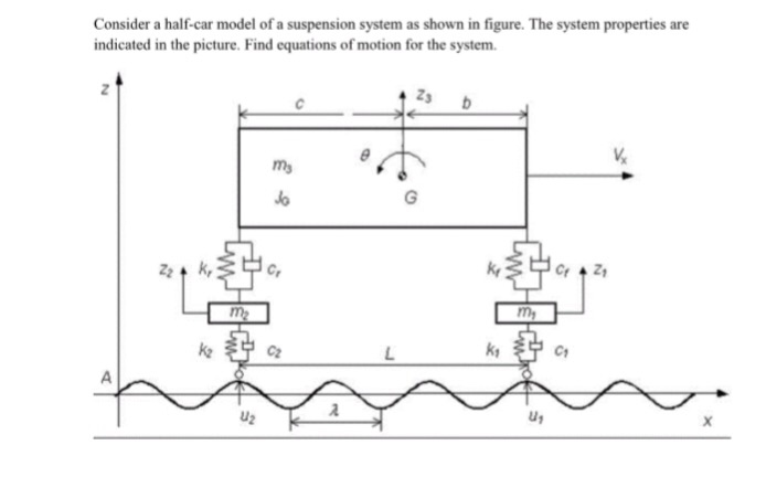 Solved Consider a half-car model of a suspension system as | Chegg.com