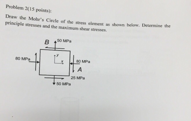 Solved Draw the Mohr's Circle of the stress element as shown | Chegg.com