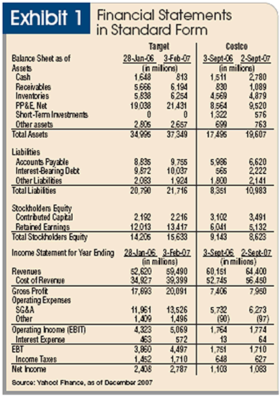 Solved Compare between Target and Costco financials and | Chegg.com
