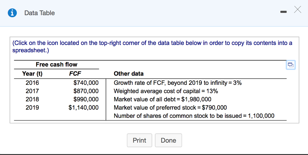 Solved Data Table (Click on the icon located on the | Chegg.com