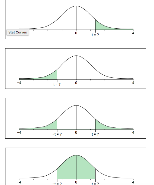 Solved Consider the value of t such that 0.1 of the area | Chegg.com