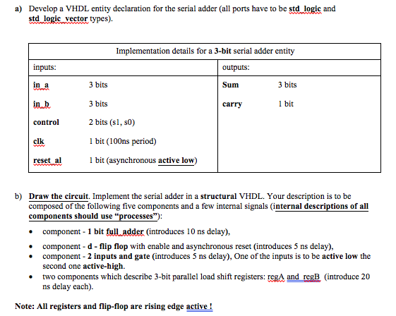 a) Develop a VHDL entity declaration for the serial | Chegg.com