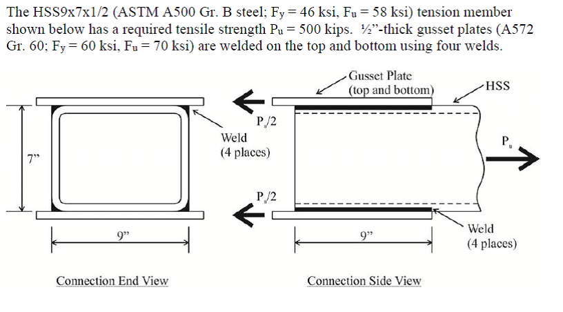 Solved Calculate the design strength of the following | Chegg.com