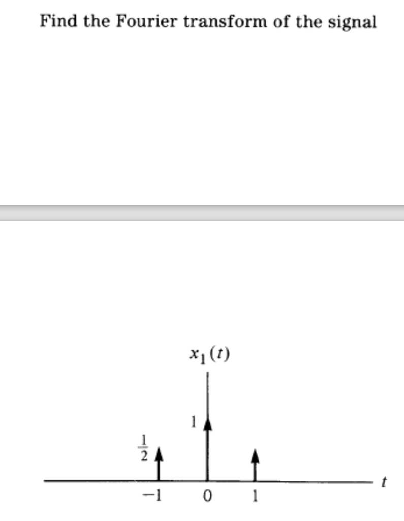 Solved Find the Fourier transform of the signal | Chegg.com