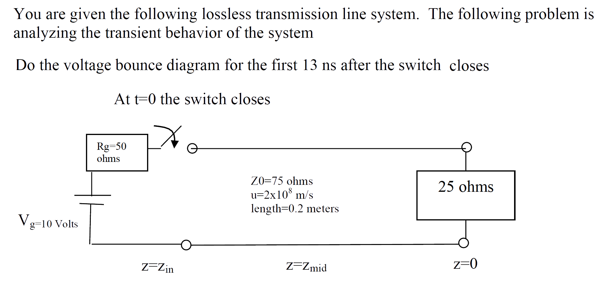 Solved You are given the following lossless transmission | Chegg.com