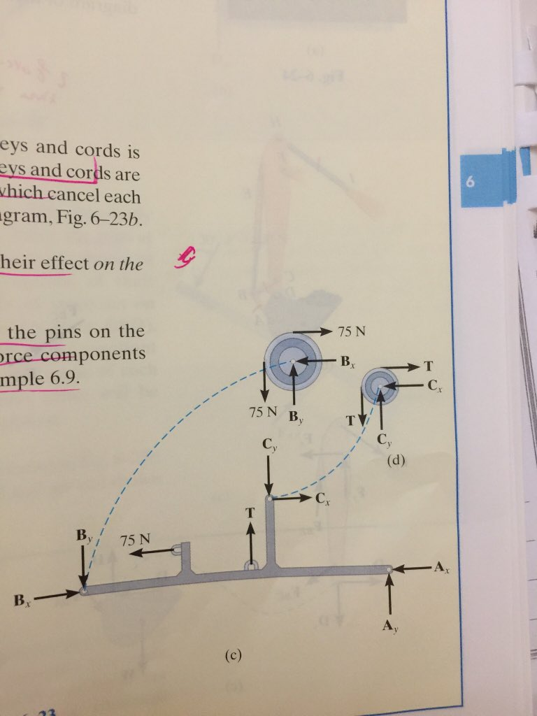 Solved for a free body diagram of a pulley of a "Frame" | Chegg.com