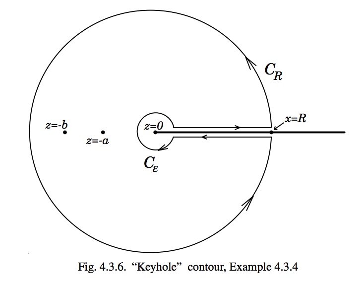 7. Use the keyhole contour of Figure 4.3.6 to show | Chegg.com