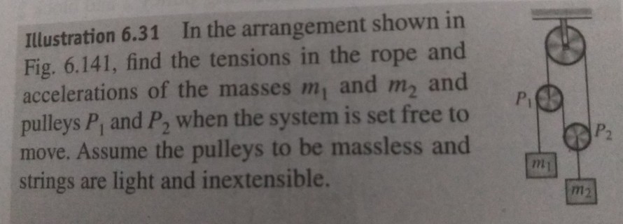 Solved prepare the constraint equation for this machine | Chegg.com