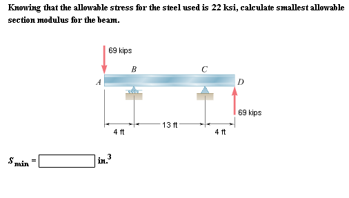 Solved Knowing that the allowable stress for the steel used | Chegg.com