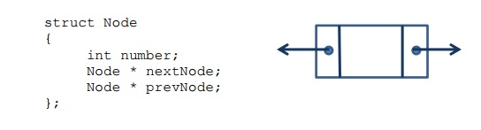 Solved For this problem, let us take the linked list we | Chegg.com