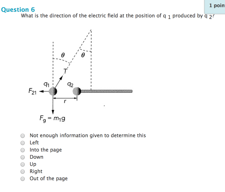 Solved What is the direction of the electric field at the | Chegg.com
