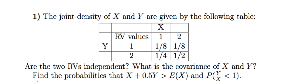 The joint density of X and Y are given by the | Chegg.com