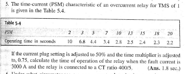 Solved The time -current (PSM) characteristic of an | Chegg.com