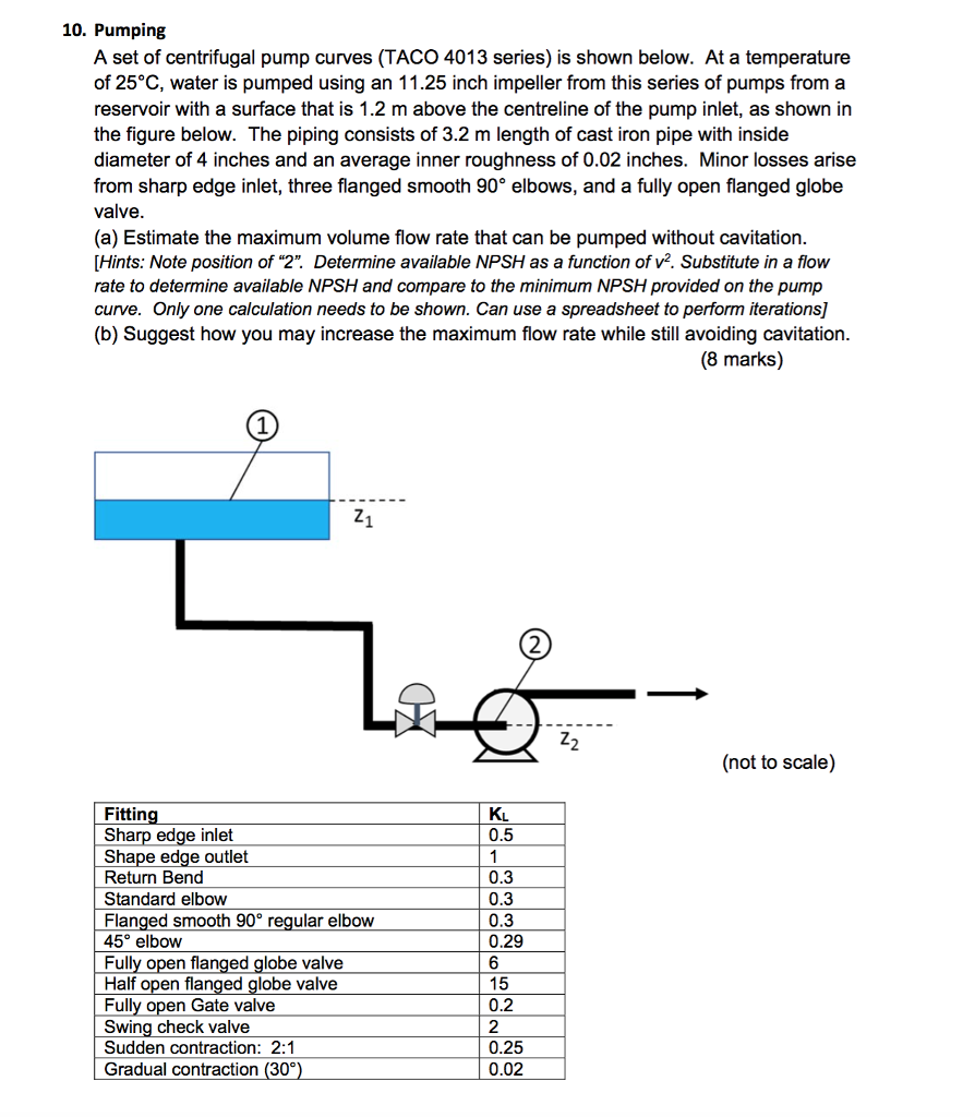A set of centrifugal pump curves (TACO 4013 series) | Chegg.com
