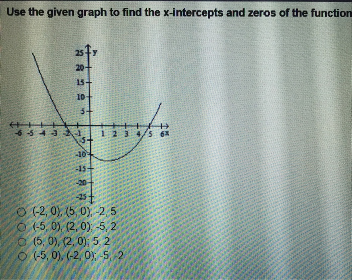 Solved Use the given graph to find the x-intercepts and | Chegg.com