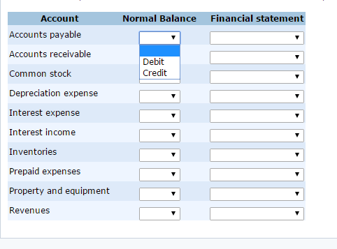 Solved The following accounts, in alphabetical order, were | Chegg.com