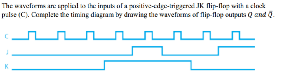 Solved The waveforms are applied to the inputs of a | Chegg.com