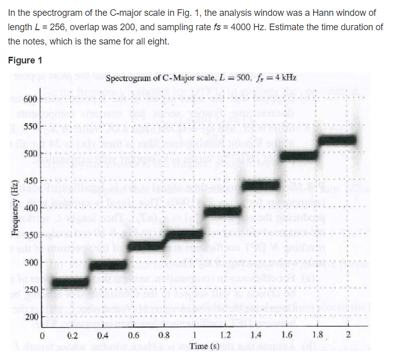 Solved In the spectrogram of the C-major scale in Fig. 1, | Chegg.com