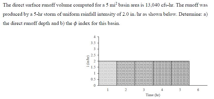 Solved The direct surface runoff volume computed for a 5 | Chegg.com
