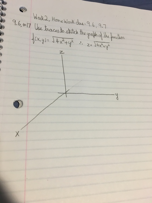 Solved Use Traces To Sketch The Graph Of The Function F x Chegg