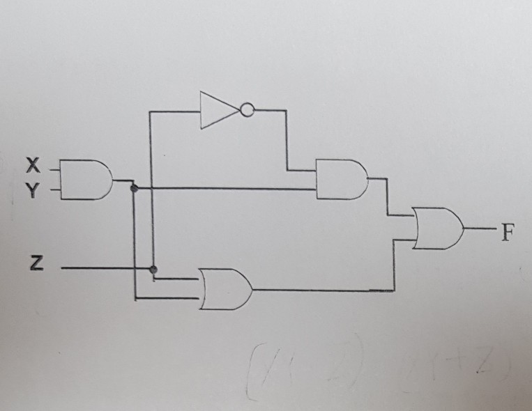 Solved [10 points] Redraw the logic diagrams in problem 3 | Chegg.com