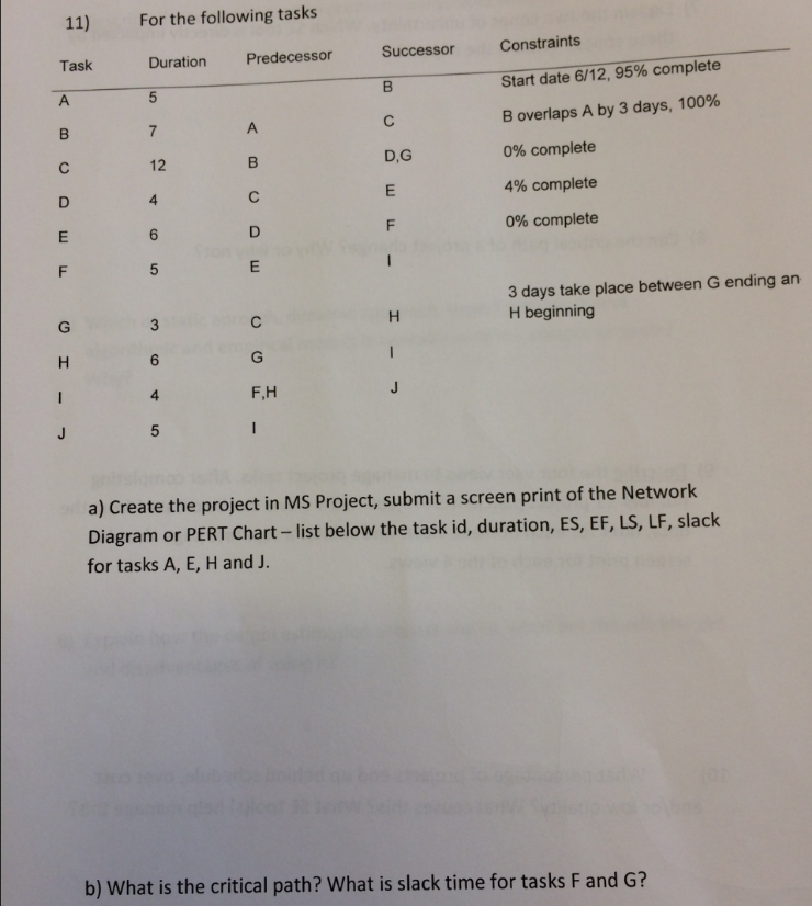 11) For the following tasks Task Duration Predecessor | Chegg.com