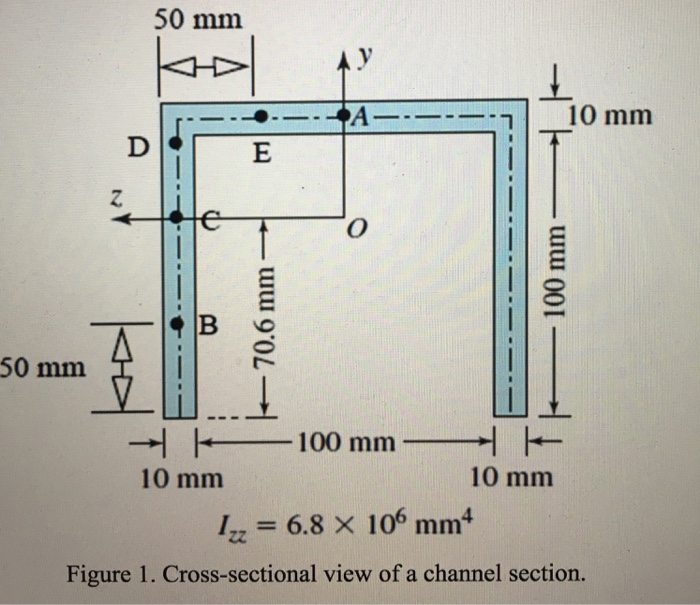 Solved Consider the channel section in Figure 1. The section | Chegg.com