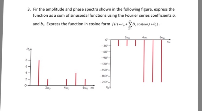 Solved Fir the amplitude and phase spectra shown in the | Chegg.com